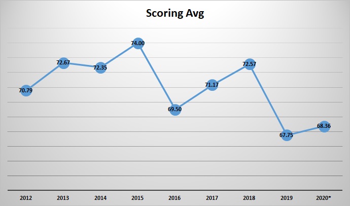 On target with Gunn | Asian Tour