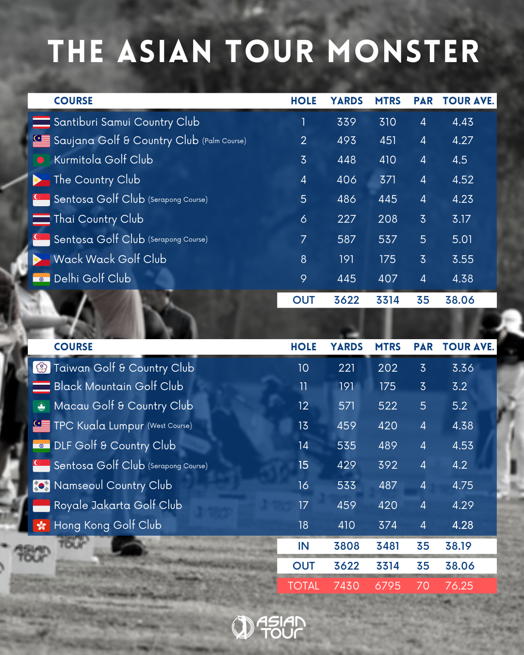 To navigate us through The Asian Tour Monster, we asked players and ...